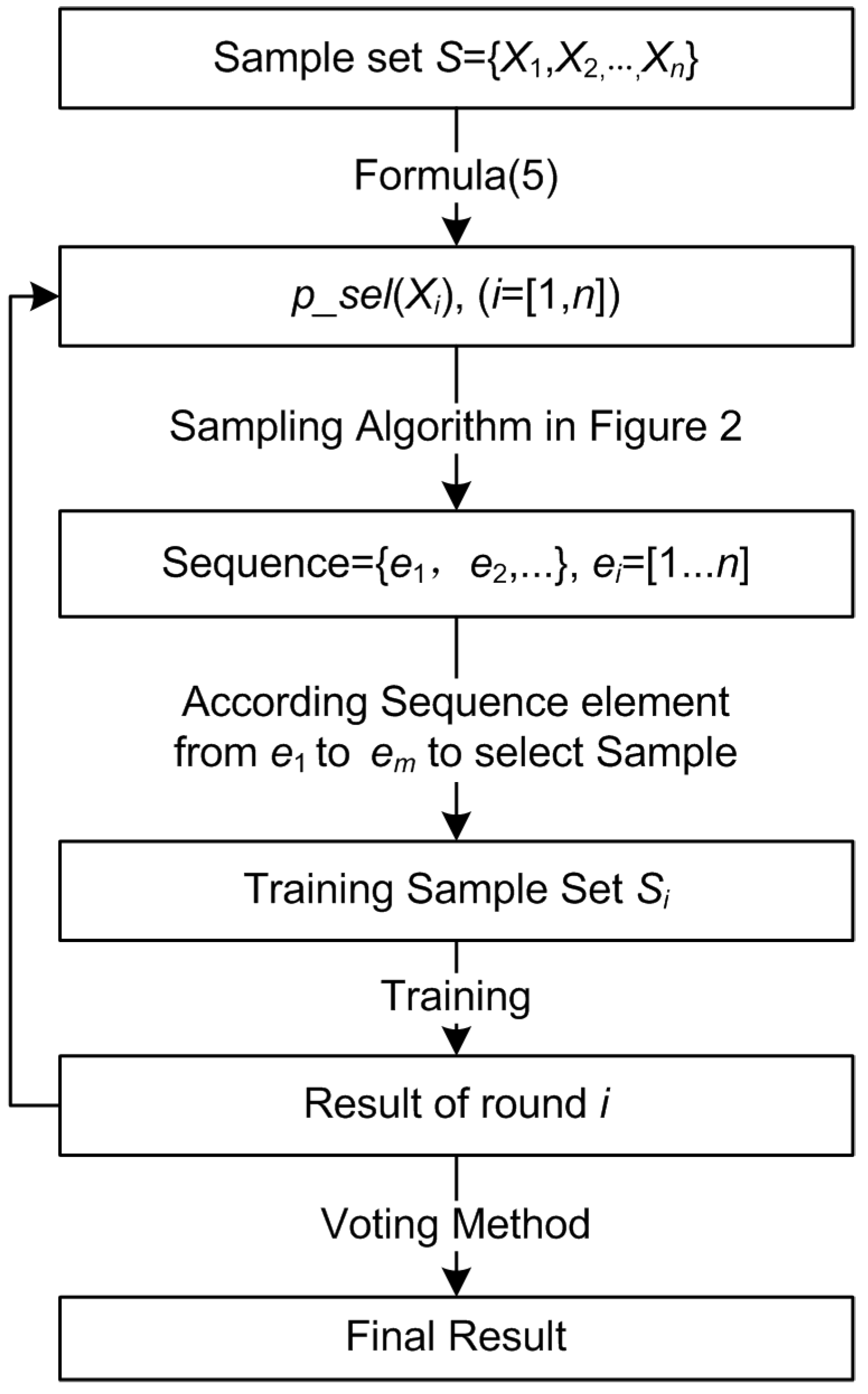 Improved Bagging Algorithm for Pattern Recognition in UHF Signals of Partial Discharges