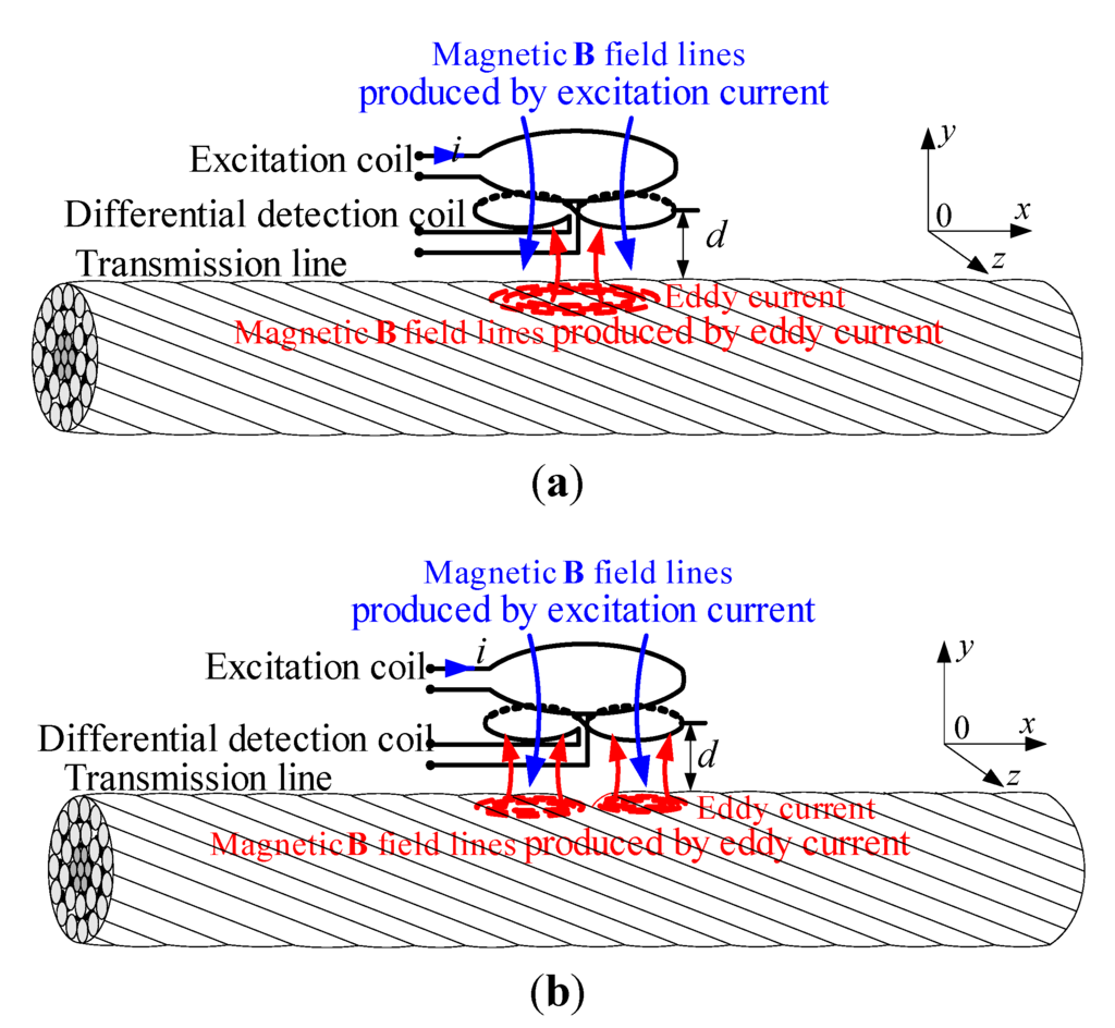 An S-Transform and Support Vector Machine (SVM)-Based Online Method for ...