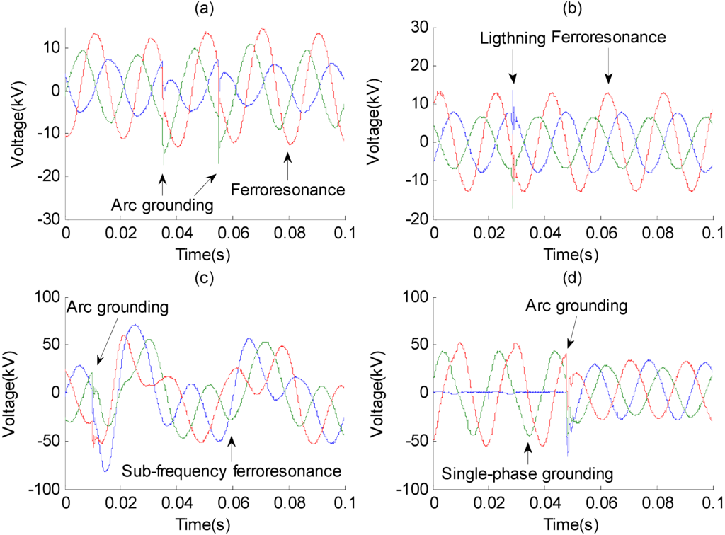 Mixed Over-Voltage Decomposition Using Atomic Decompositions Based on a Damped Sinusoids Atom ...