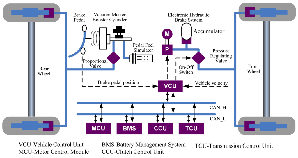 An Intelligent Regenerative Braking Strategy for Electric Vehicles