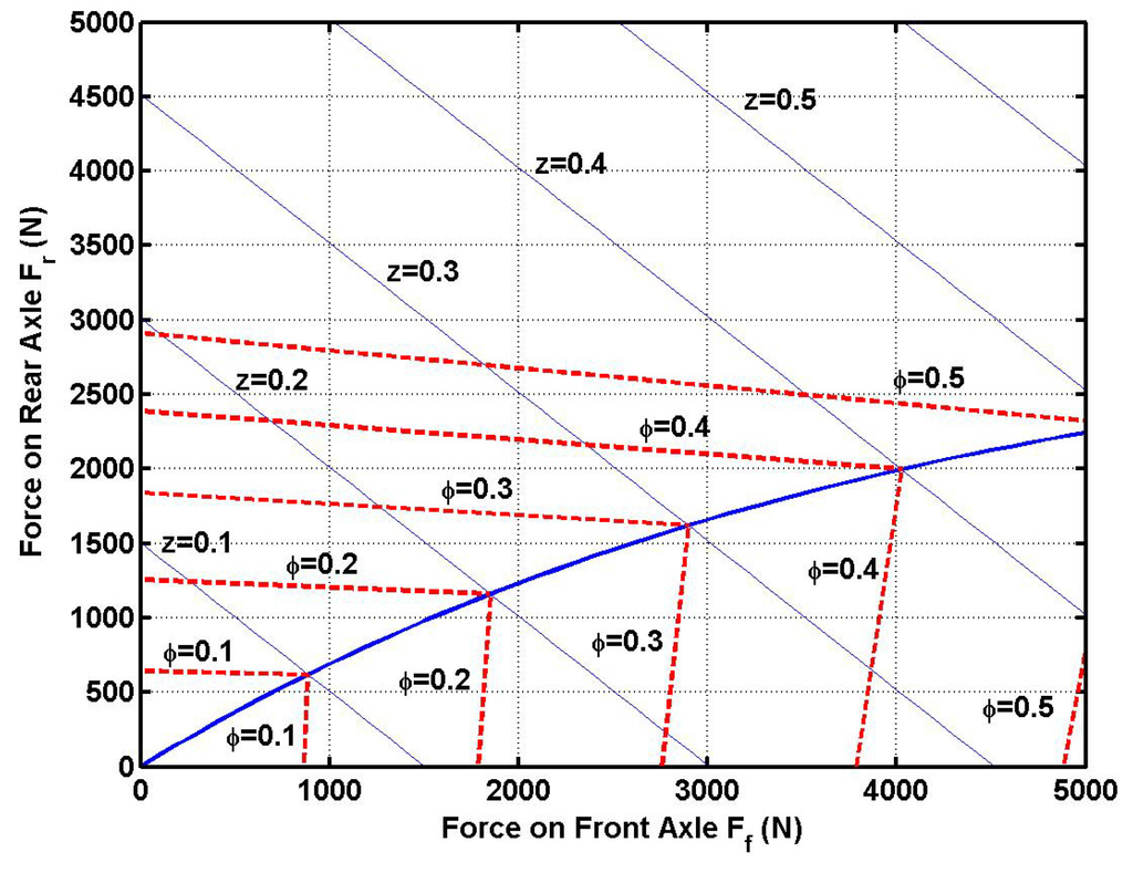 An Intelligent Regenerative Braking Strategy for Electric Vehicles