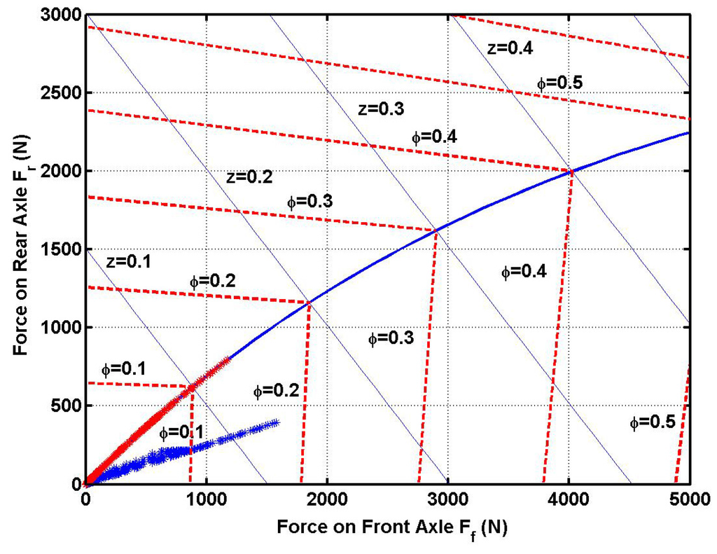 An Intelligent Regenerative Braking Strategy for Electric Vehicles
