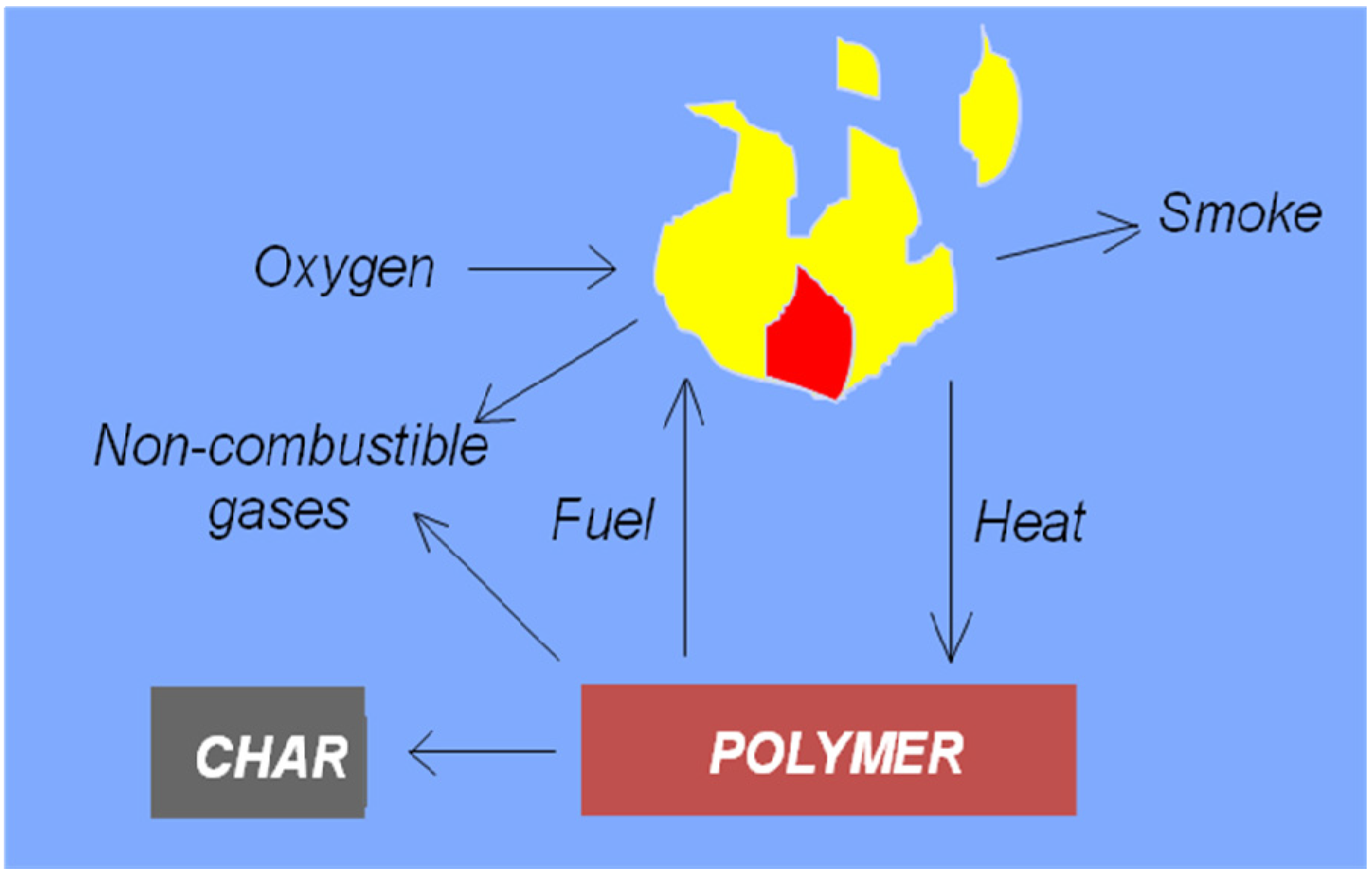 Energies | Free Full-Text | Polymer Combustion as a Basis for Hybrid ... Energies | Free Full-Text | Polymer Combustion as a Basis for Hybrid ...
