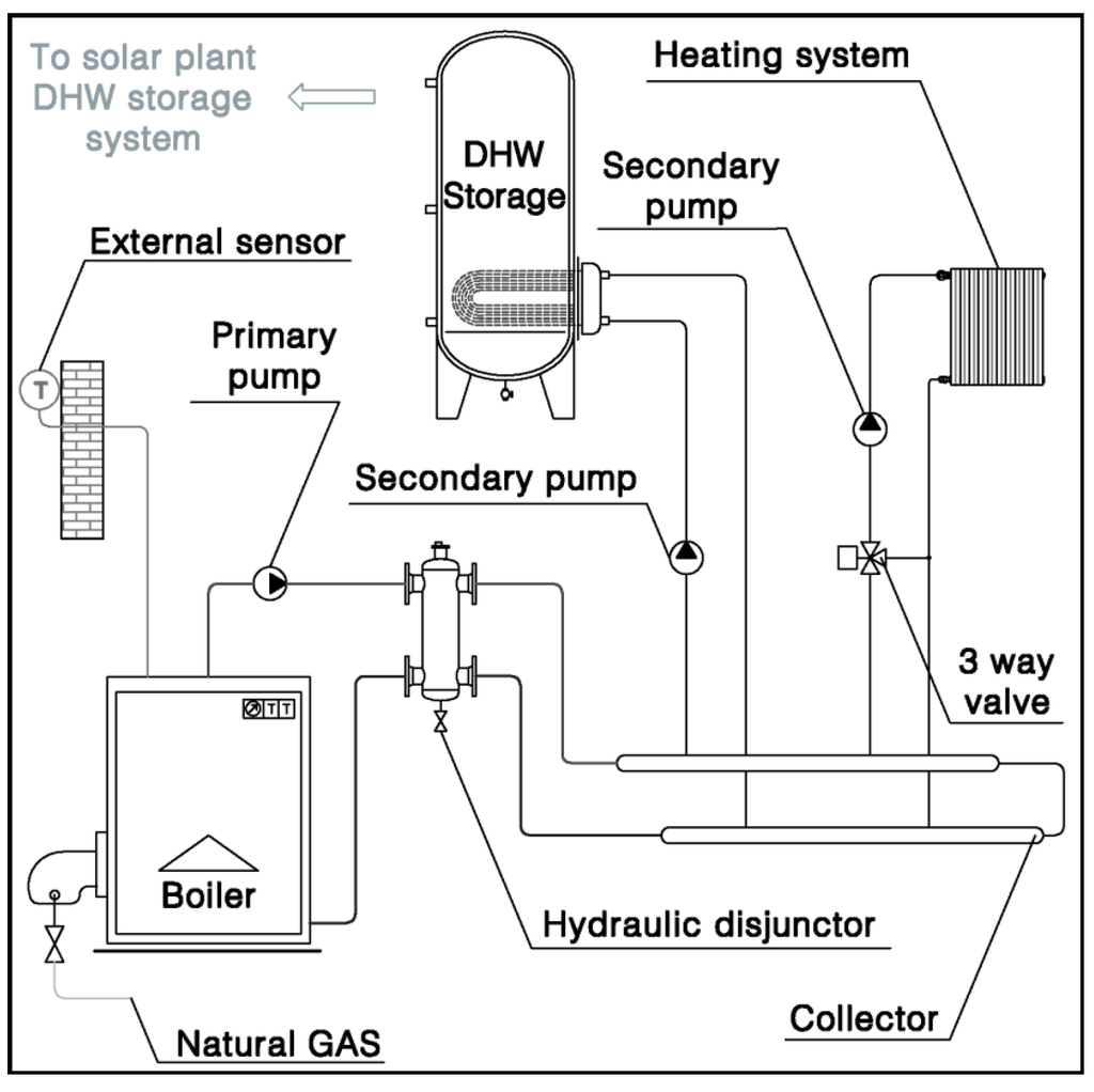 Efficiency Analysis of Independent and Centralized Heating Systems for ...