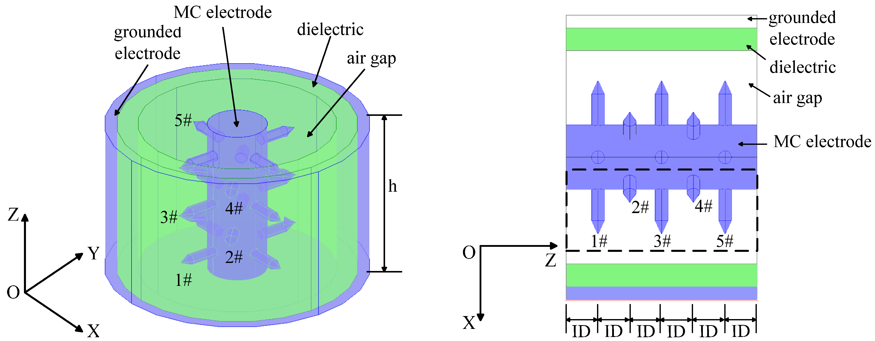 Dielectric Barrier Discharge Characteristics of Multineedle-to-Cylinder ... Dielectric Barrier Discharge Characteristics of Multineedle-to-Cylinder ...