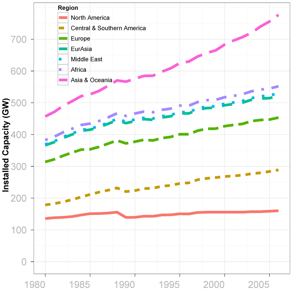 Assessing Climate Change Impacts on Global Hydropower