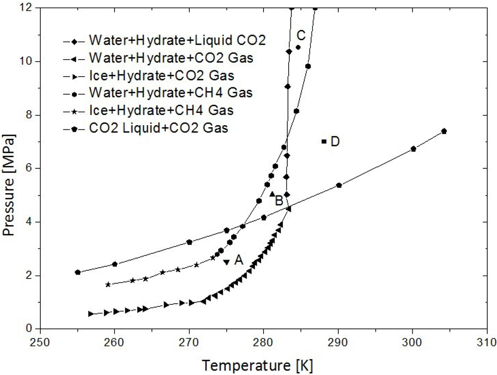 A Review on Research on Replacement of CH4 in Natural Gas Hydrates by ...