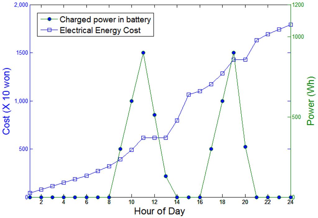 Energies | April 2012 - Browse Articles