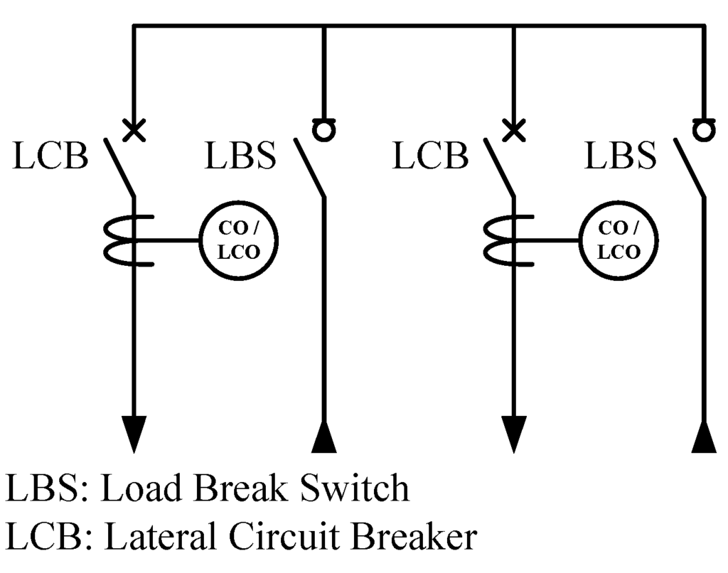 Optimal Coordination of Automatic Line Switches for Distribution Systems