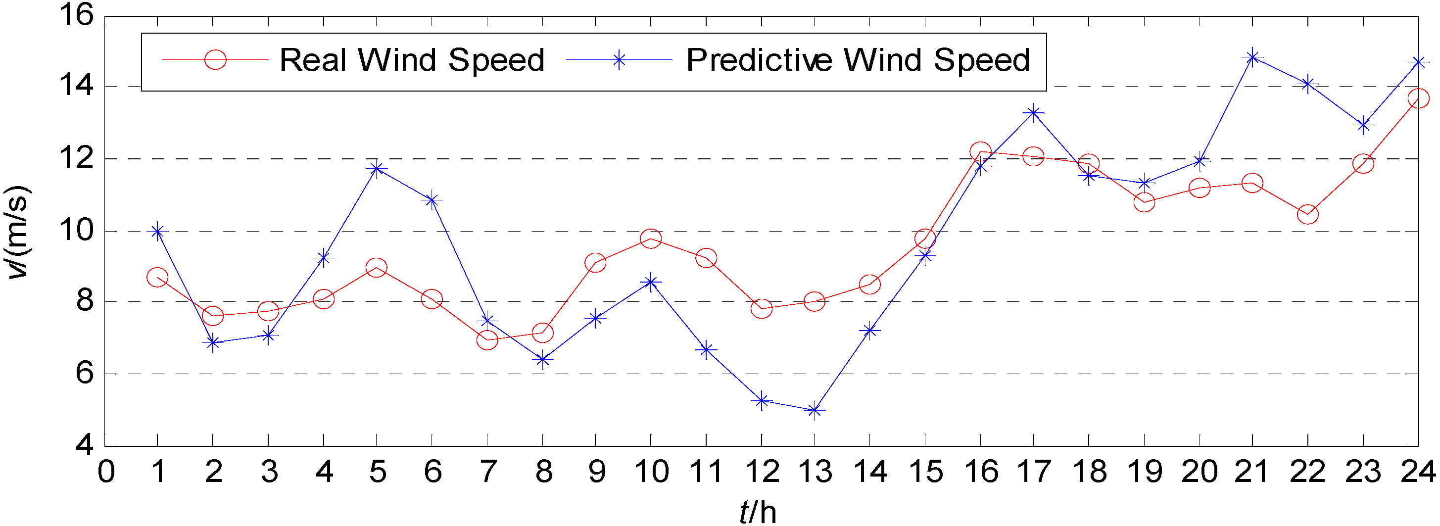 Energies | Free Full-Text | A Low-Carbon Dispatch Model in a Wind Power ...