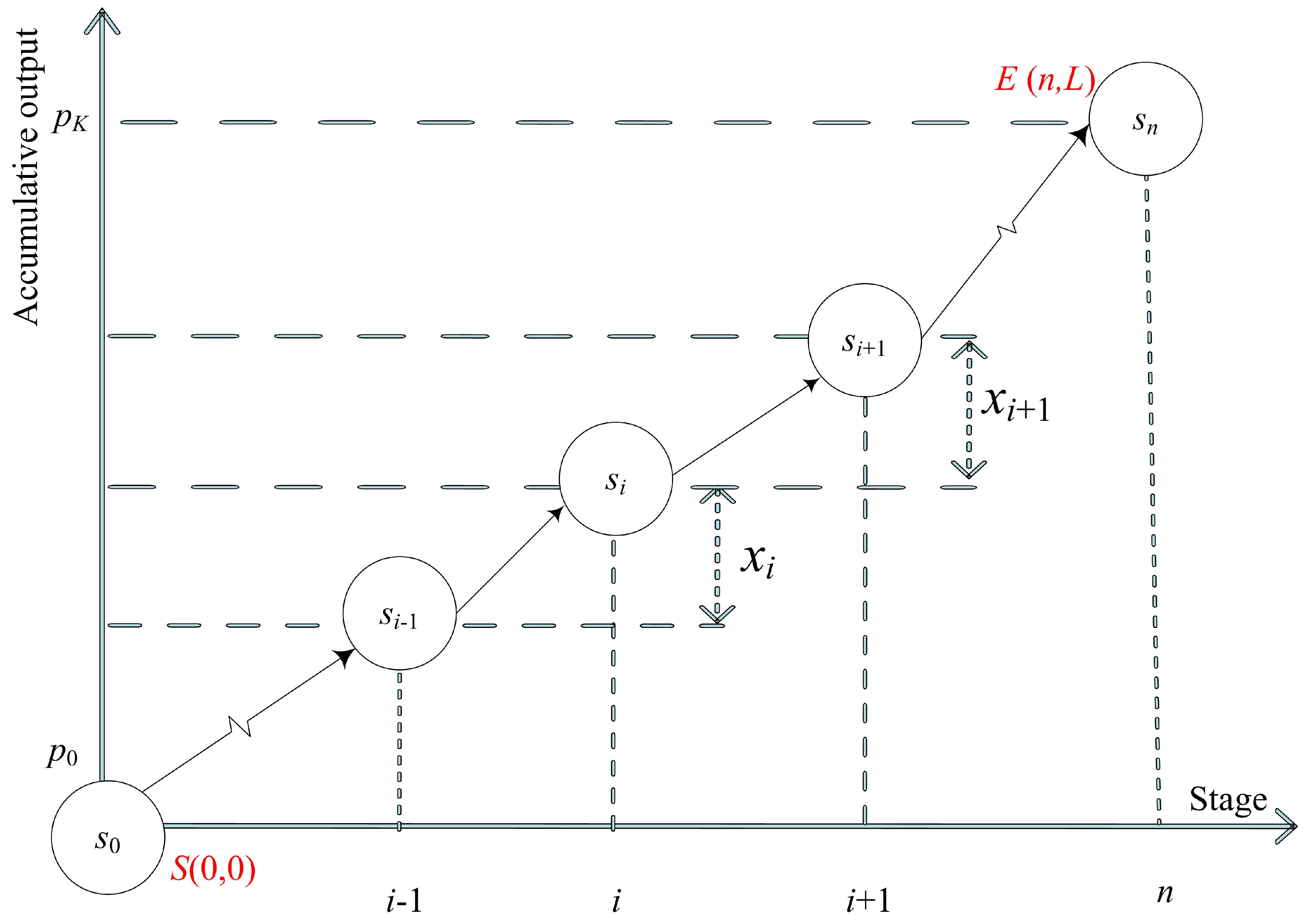 Energies | Free Full-Text | Finding Multiple Optimal Solutions to ...