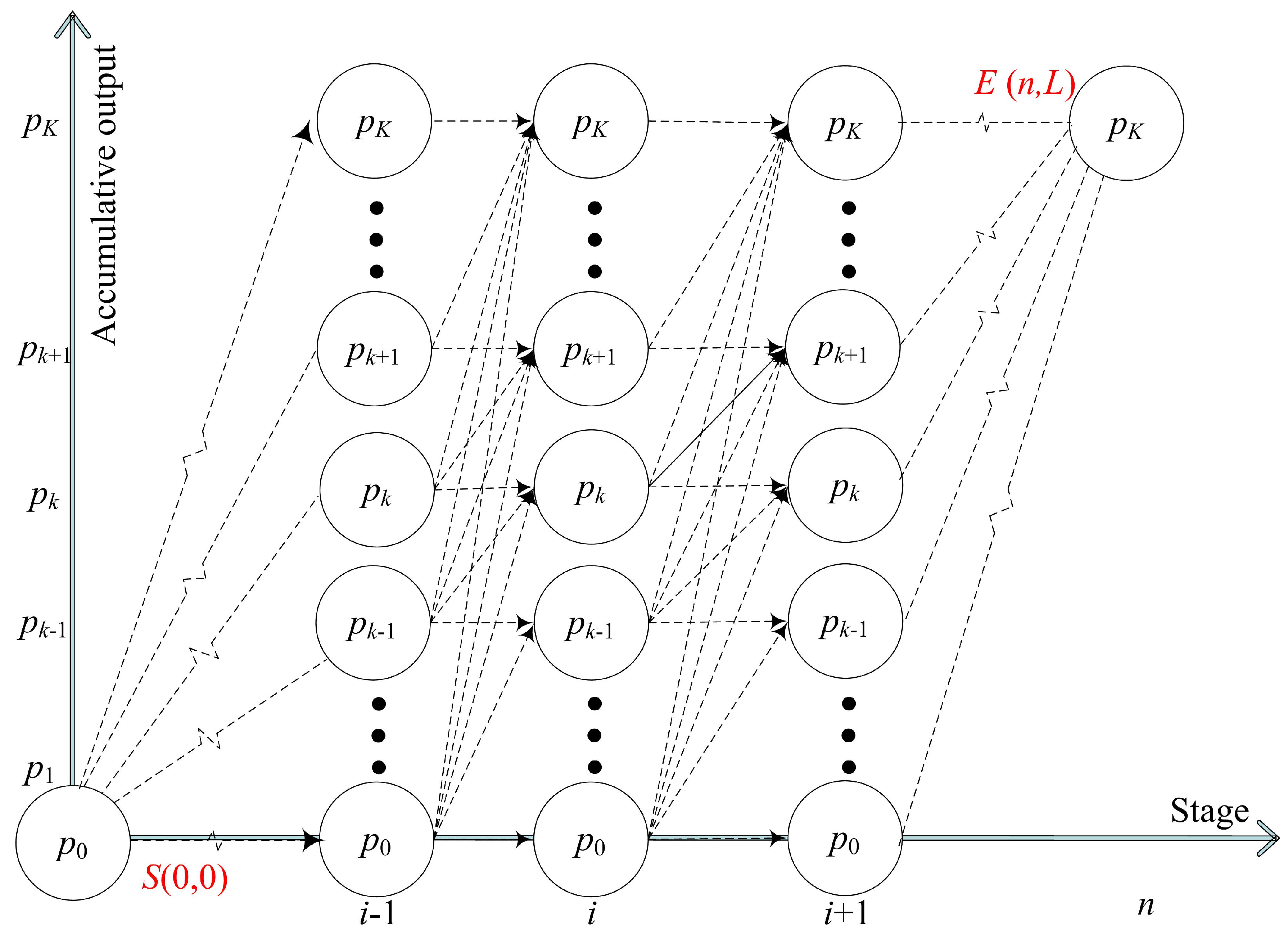 Energies | Free Full-Text | Finding Multiple Optimal Solutions to ...