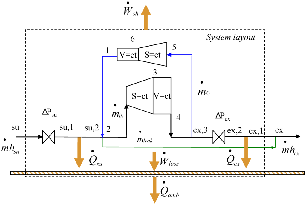 Reciprocating Expander for an Exhaust Heat Recovery Rankine Cycle for a ...