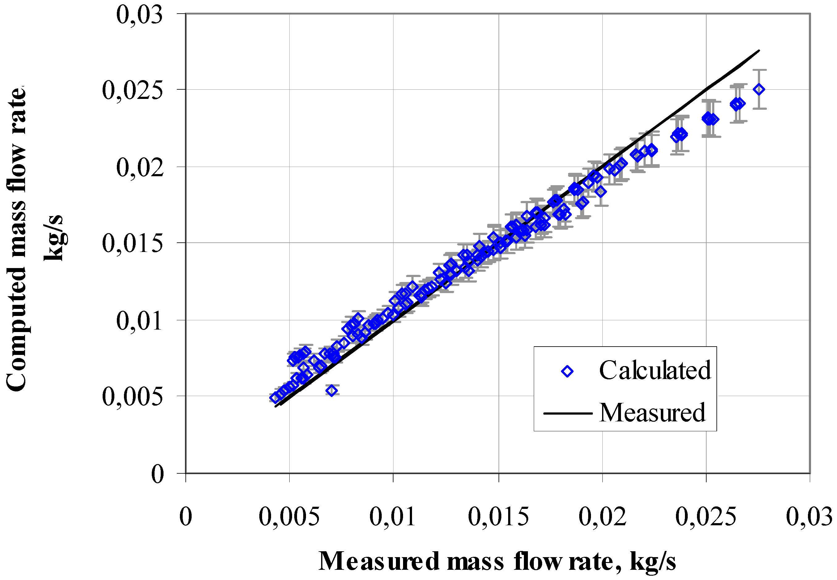 Reciprocating Expander for an Exhaust Heat Recovery Rankine Cycle for a ...