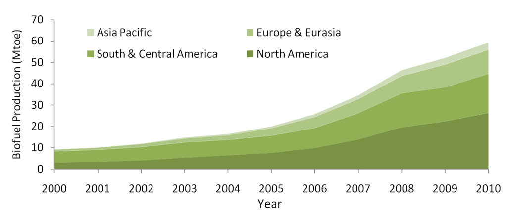 World Energy Balance Outlook and OPEC Production Capacity: Implications ...