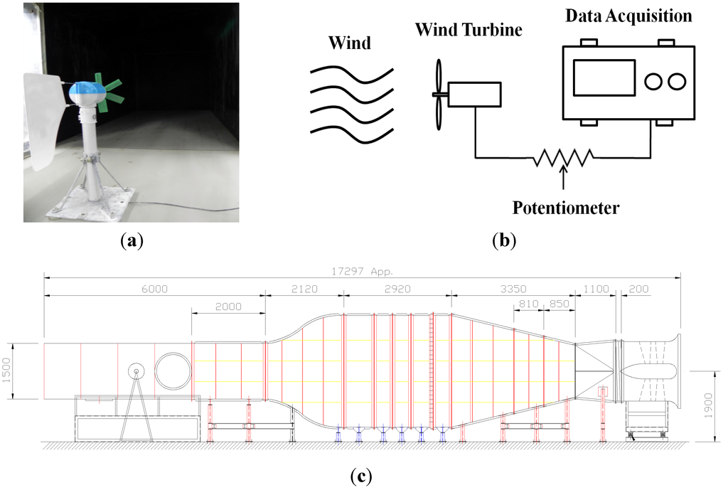 Feasibility Study of Micro-Wind Turbines for Powering Wireless Sensors ...