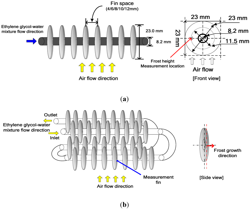 Experimental Study on Frost Height of Round Plate Fin-Tube Heat ...