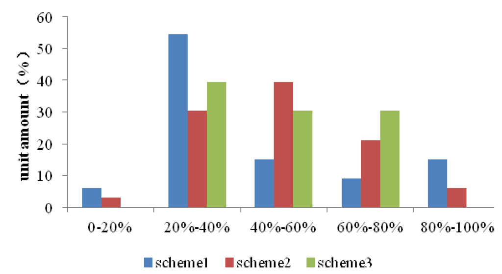 Energies | Free Full-Text | Integrated Coordinated Optimization Control ...