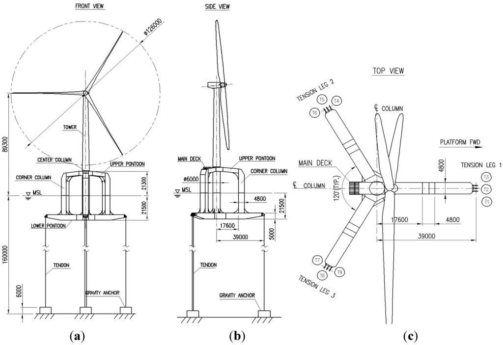 Preliminary Design of a Multi-Column TLP Foundation for a 5-MW Offshore ...
