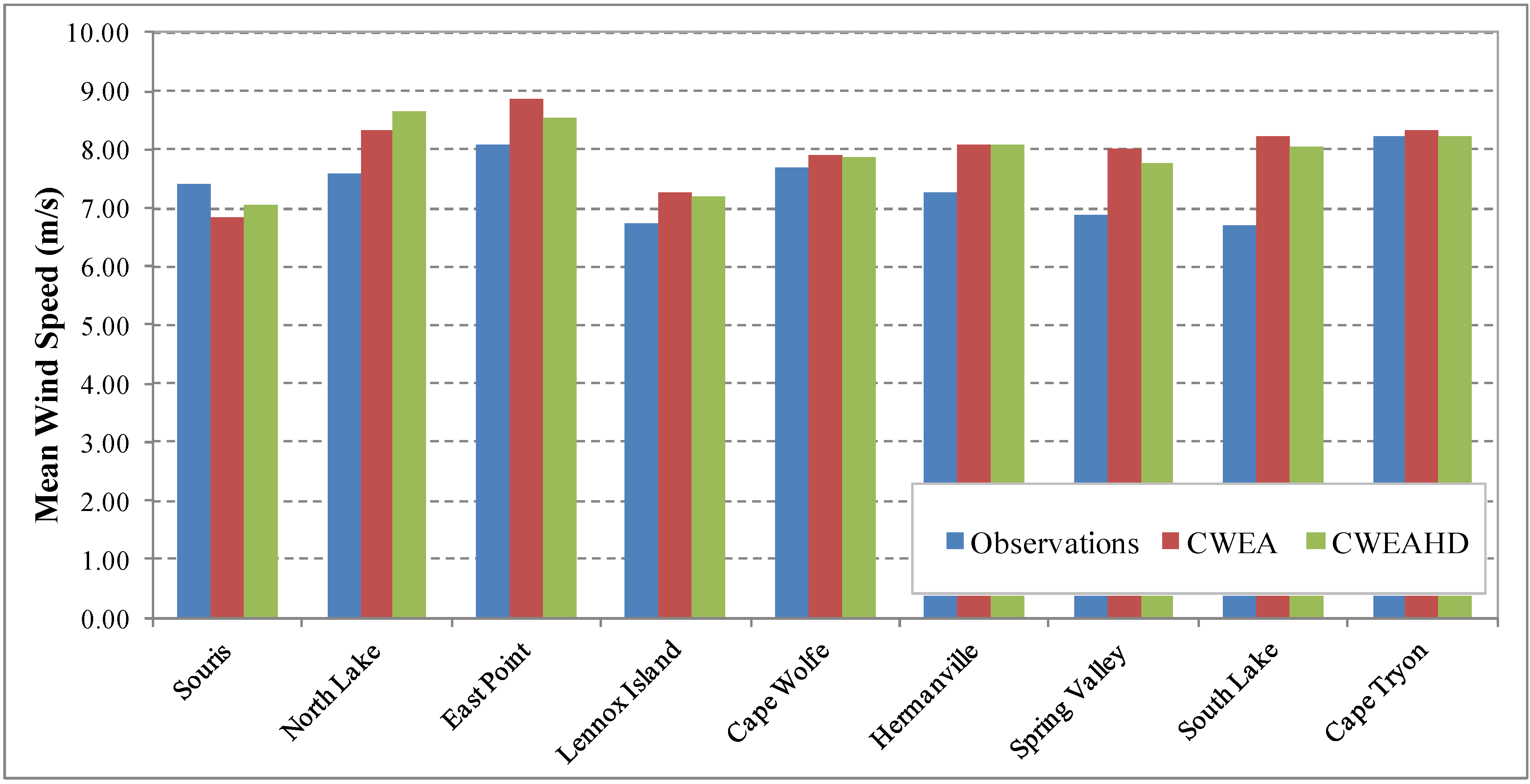 A Comparison of Wind Flow Models for Wind Resource Assessment in Wind ...
