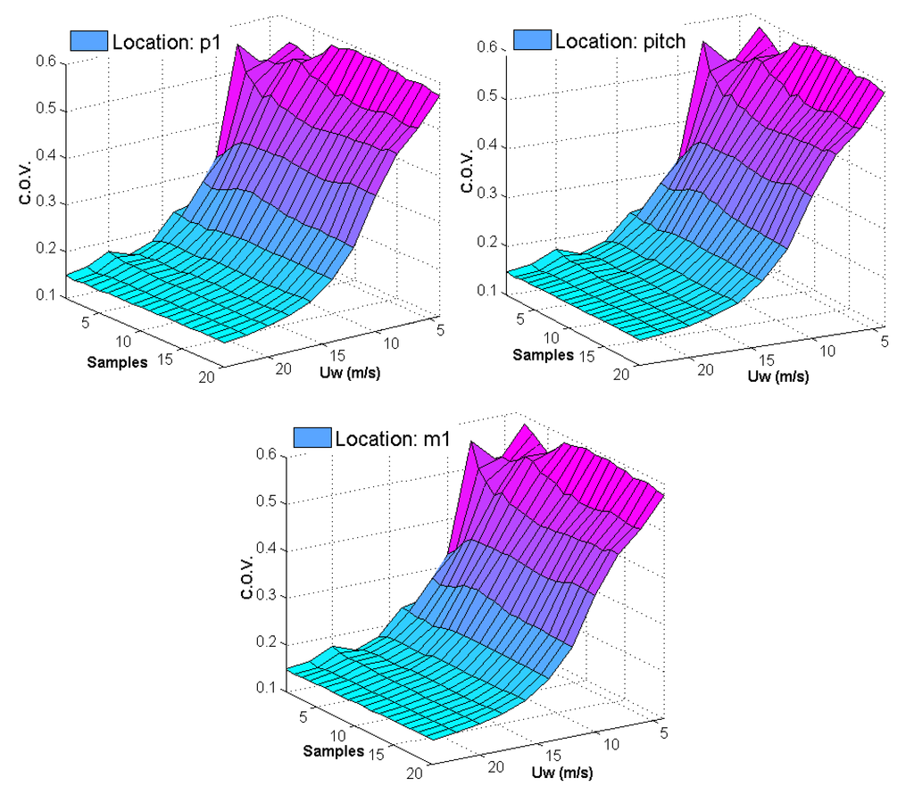 Time Domain Modeling and Analysis of Dynamic Gear Contact Force in a ...