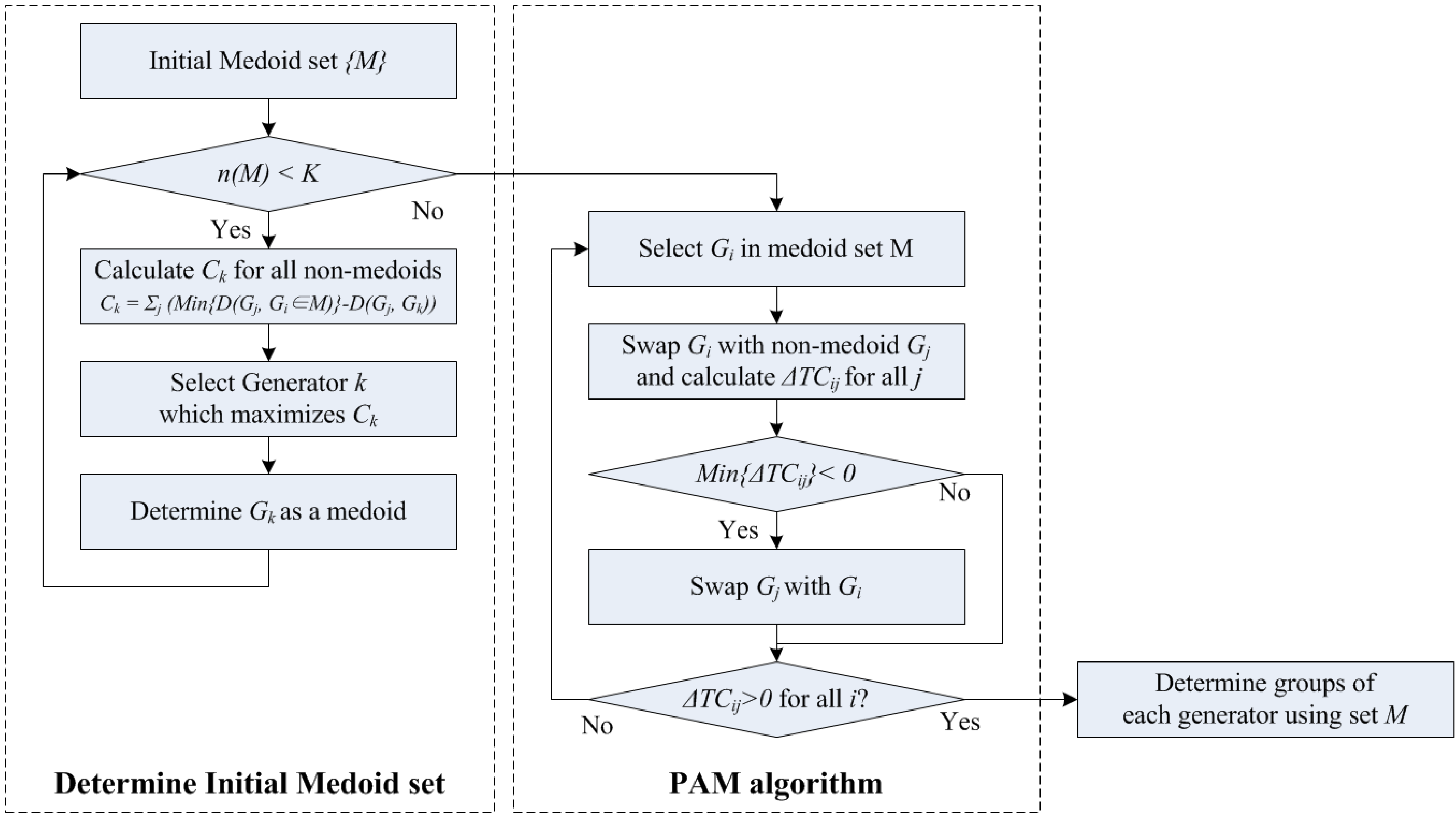 Latex Flowchart Generator
