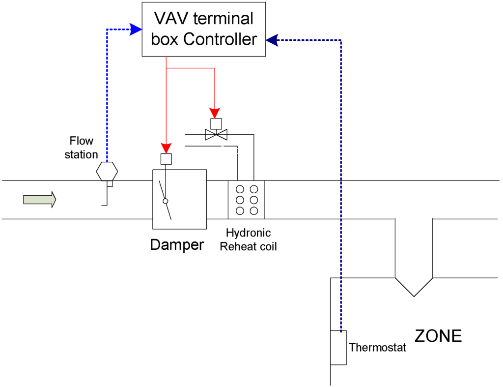 Vav Thermostat Wiring Diagram - Wiring Diagram and Schematic Vav Thermostat Wiring Diagram - Wiring Diagram and Schematic