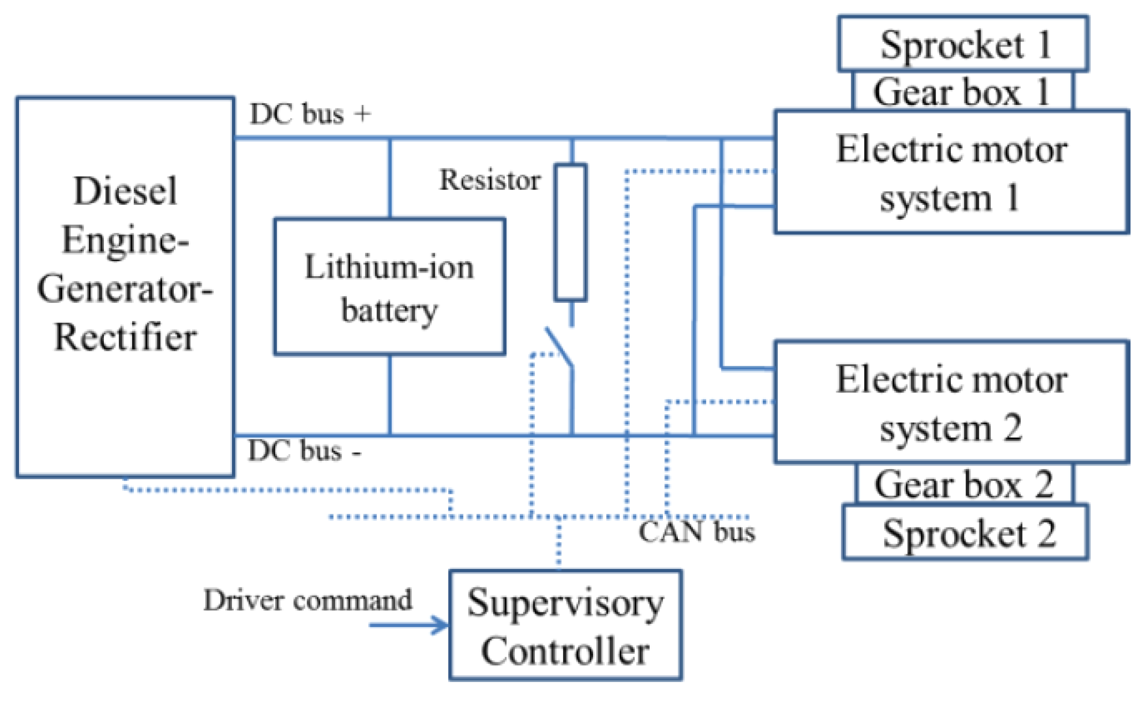 Combined Optimal Sizing and Control for a Hybrid Tracked Vehicle