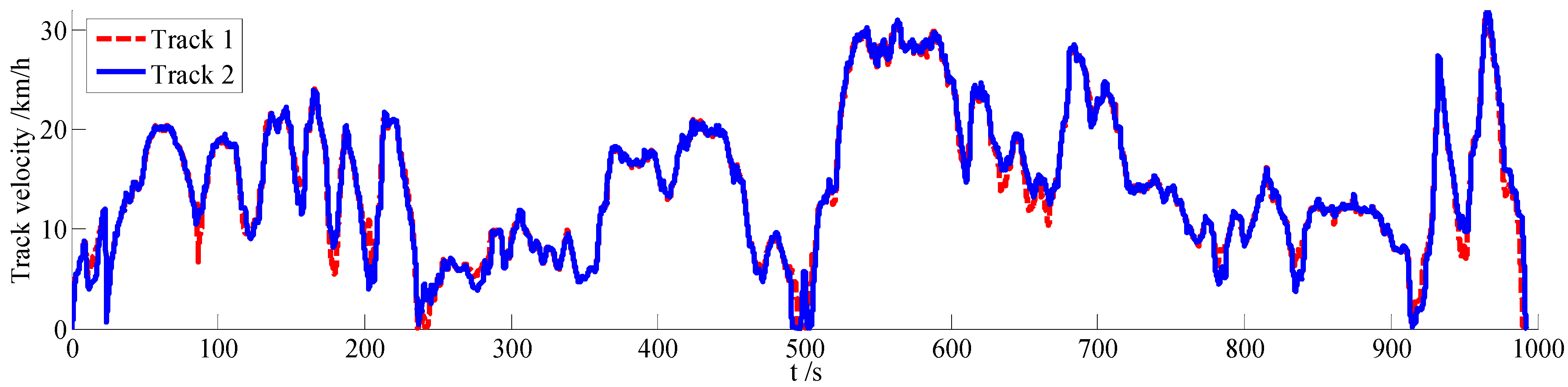 Combined Optimal Sizing and Control for a Hybrid Tracked Vehicle