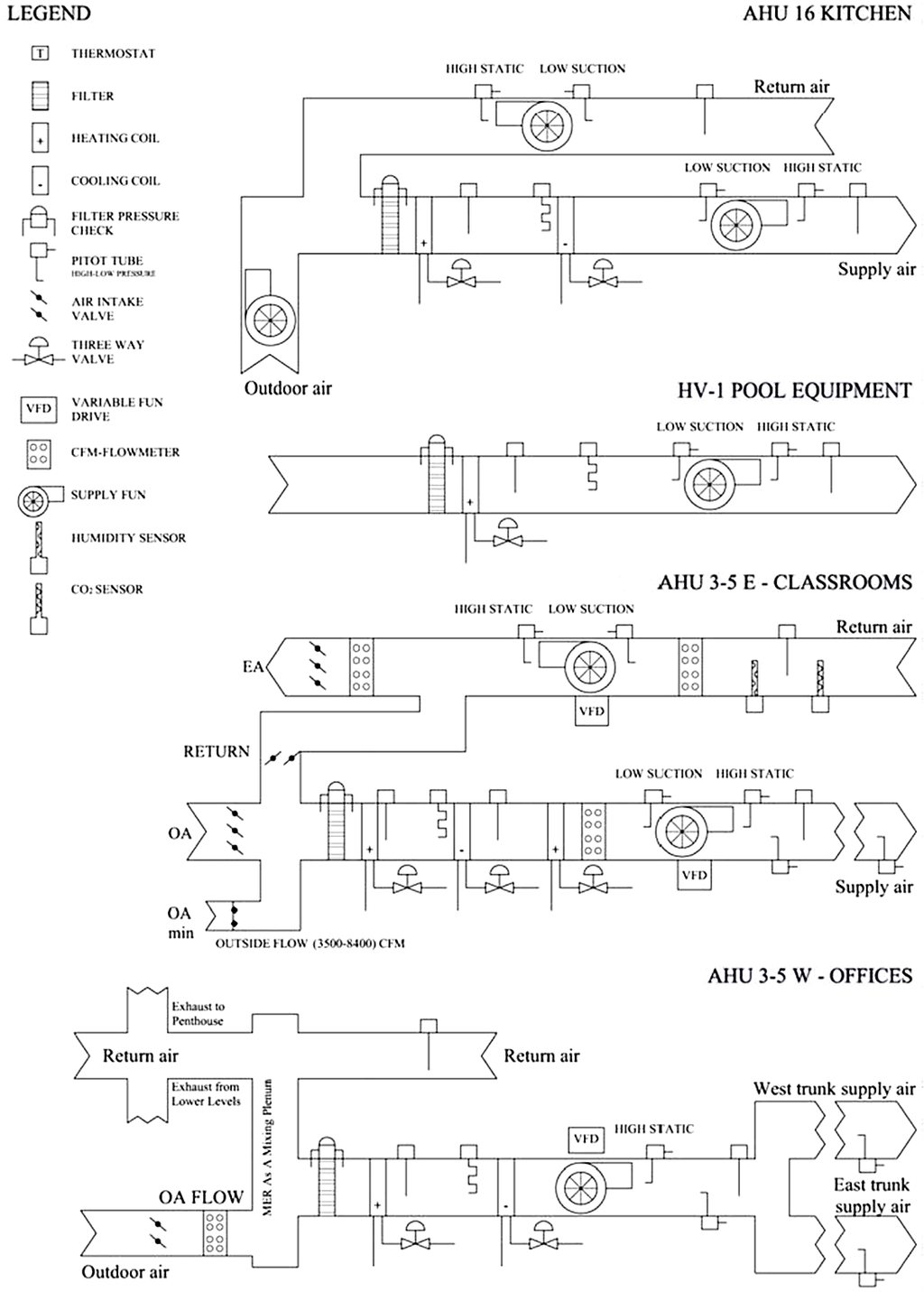 A Building Energy Efficiency Optimization Method by Evaluating the ...