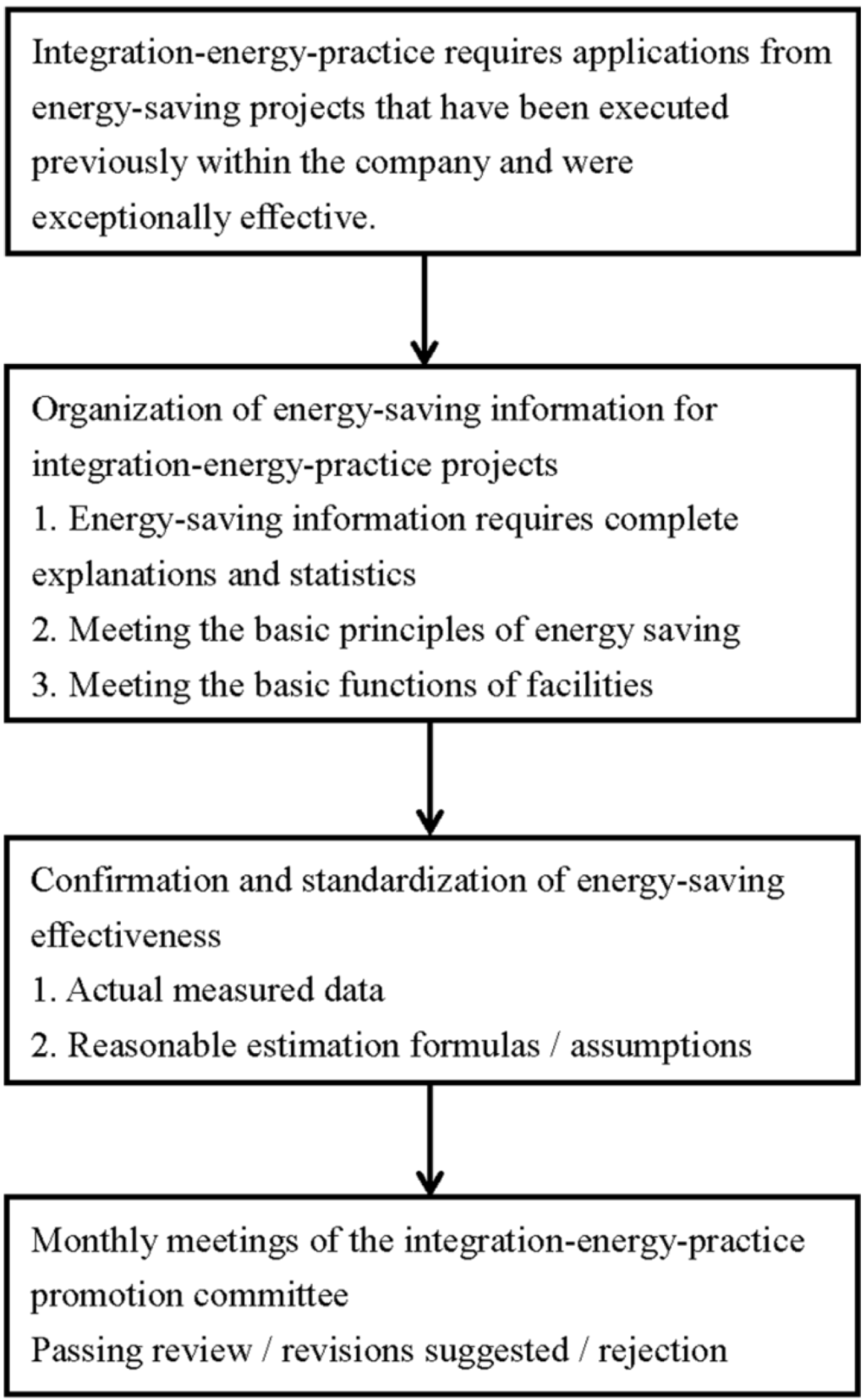 Establishing an Integration-Energy-Practice Model for Improving Energy ...