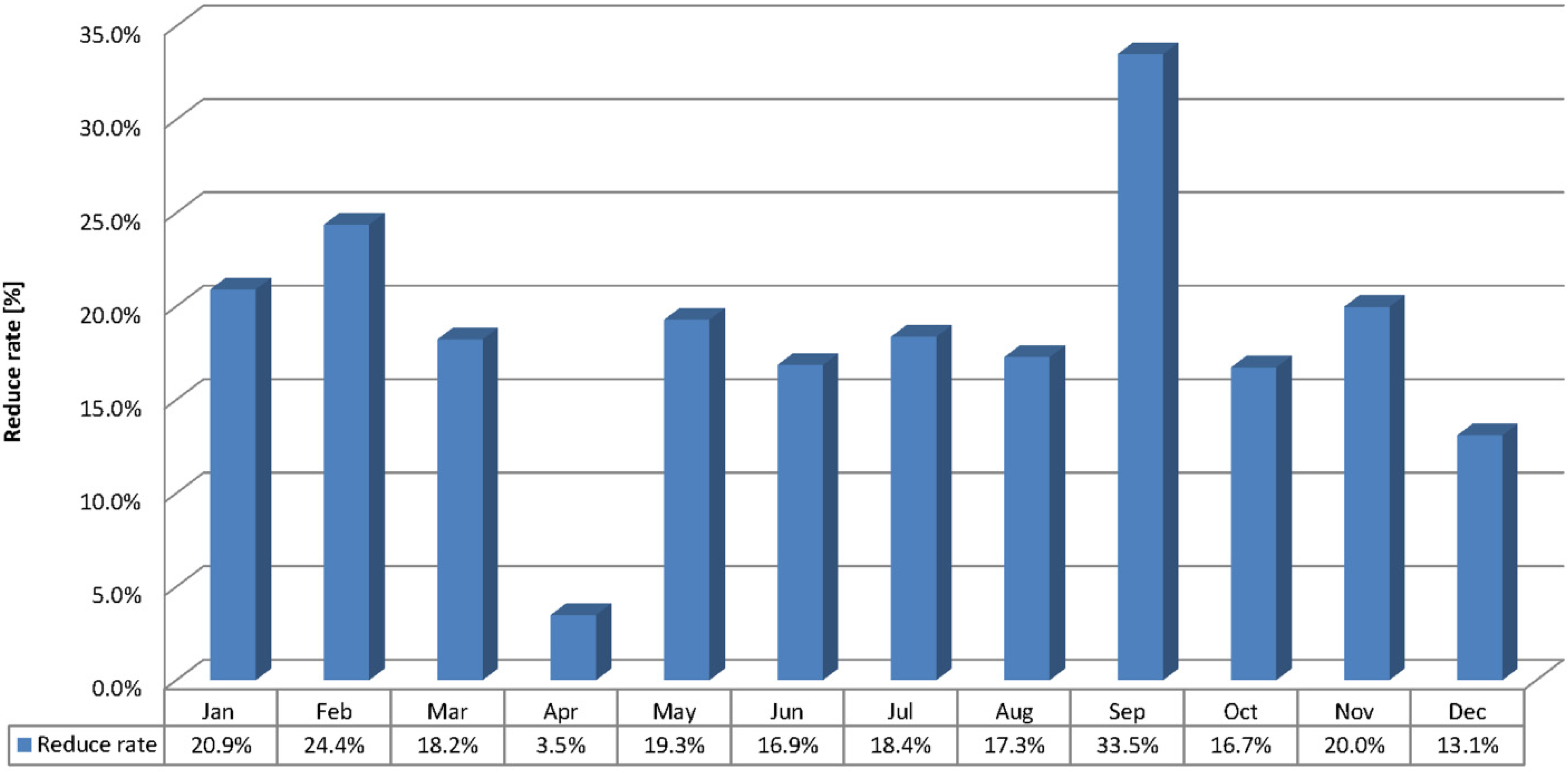 Establishing an Integration-Energy-Practice Model for Improving Energy ...