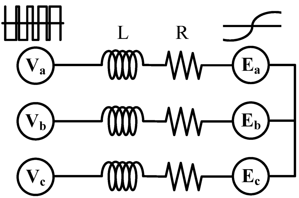 Energies | Free Full-Text | Variable DC-Link Voltage Algorithm with a ...