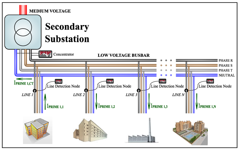 Enhanced Operation of Electricity Distribution Grids Through Smart ...
