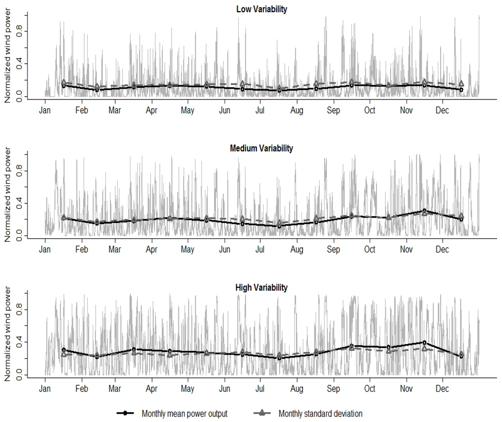 Energies | Free Full-Text | Quantile Forecasting of Wind Power Using ...