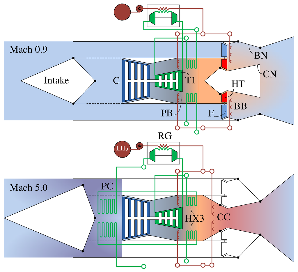 Energies | Free Full-Text | Numerical Model of a Variable-Combined ...