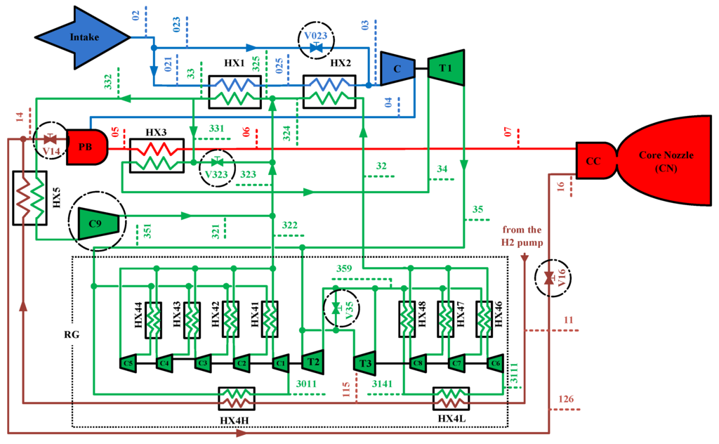 Numerical Model of a Variable-Combined-Cycle Engine for Dual Subsonic ...