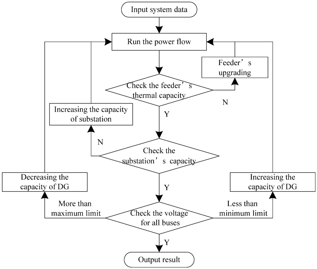 Energies | Free Full-Text | Game Optimization Theory and Application in ...
