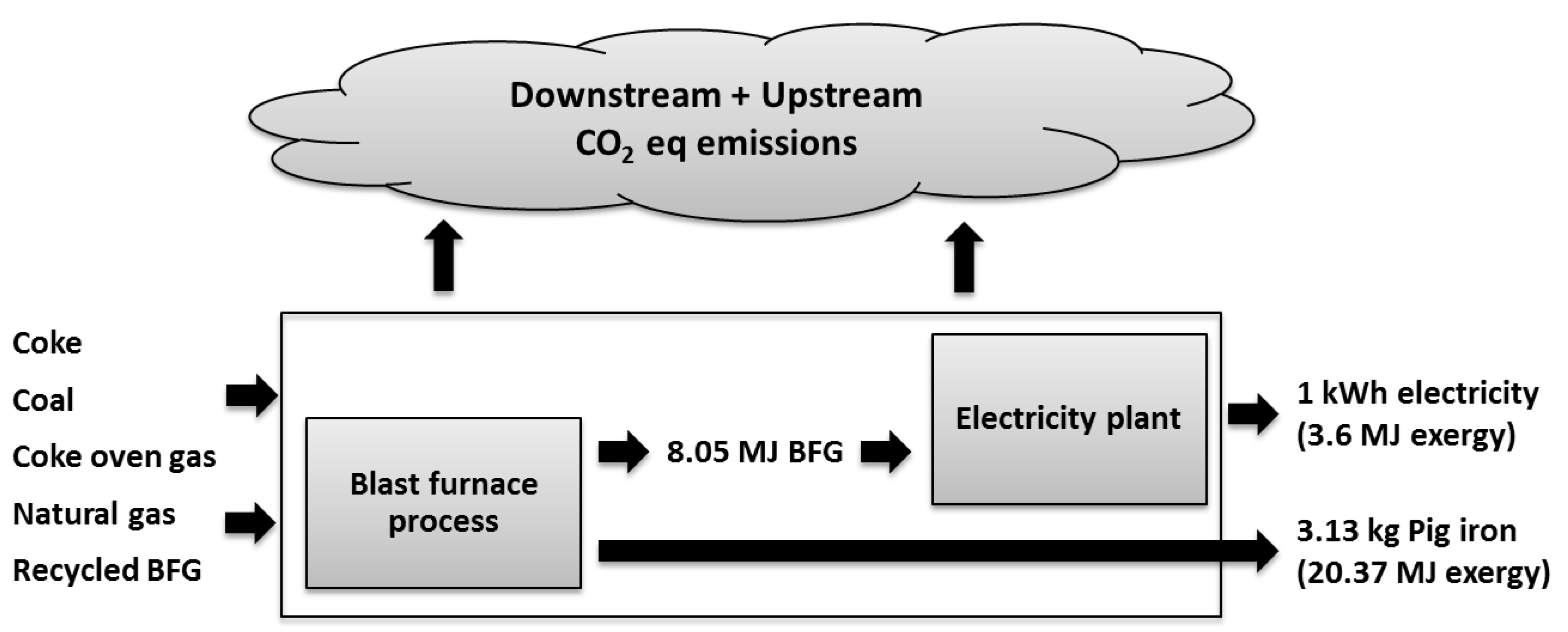 Energies | Free Full-Text | The Influence of Allocation on the Carbon ...