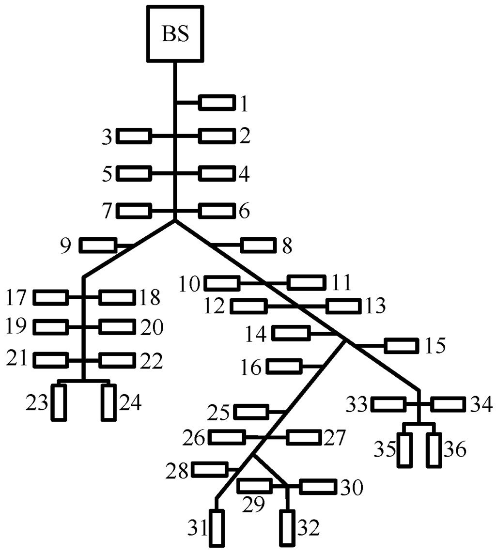 A Novel Routing Algorithm for Power Line Communication over a Low ...