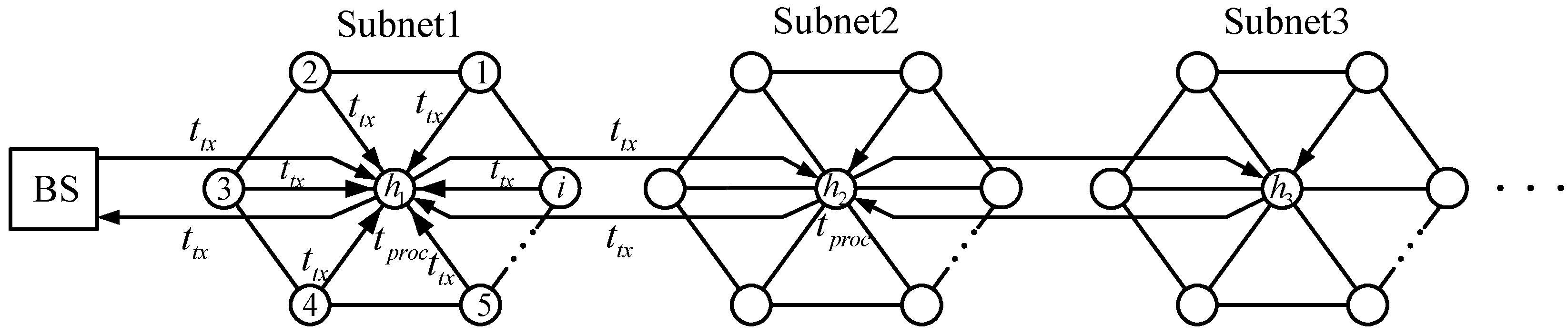 A Novel Routing Algorithm for Power Line Communication over a Low ...