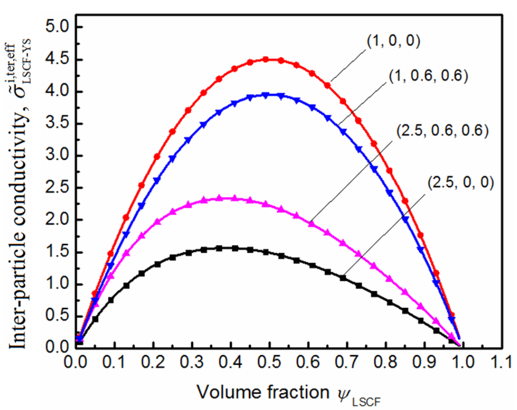 Energies | Free Full-Text | Percolation Theory in Solid Oxide Fuel Cell ...
