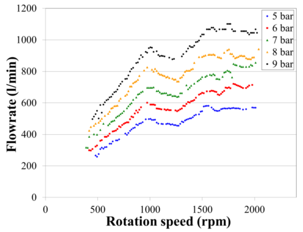 Experimental Investigation on the Performance of a Compressed-Air ...