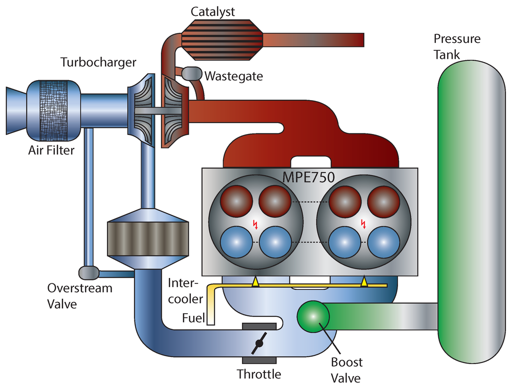 Energies | Free Full-Text | Intake Manifold Boosting of Turbocharged ...