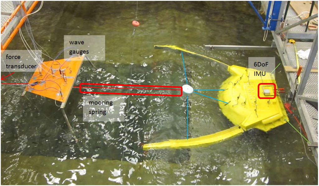 Experimental Study Related to the Mooring Design for the 1.5 MW Wave ...
