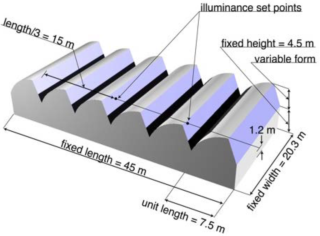 Evaluation and Optimization of a Traditional North-Light Roof on ...