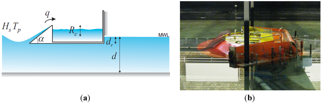 Experimental Update of the Overtopping Model Used for the Wave Dragon ...