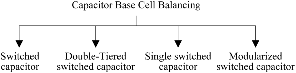 Energies | Free Full-Text | Single Switched Capacitor Battery Balancing ...