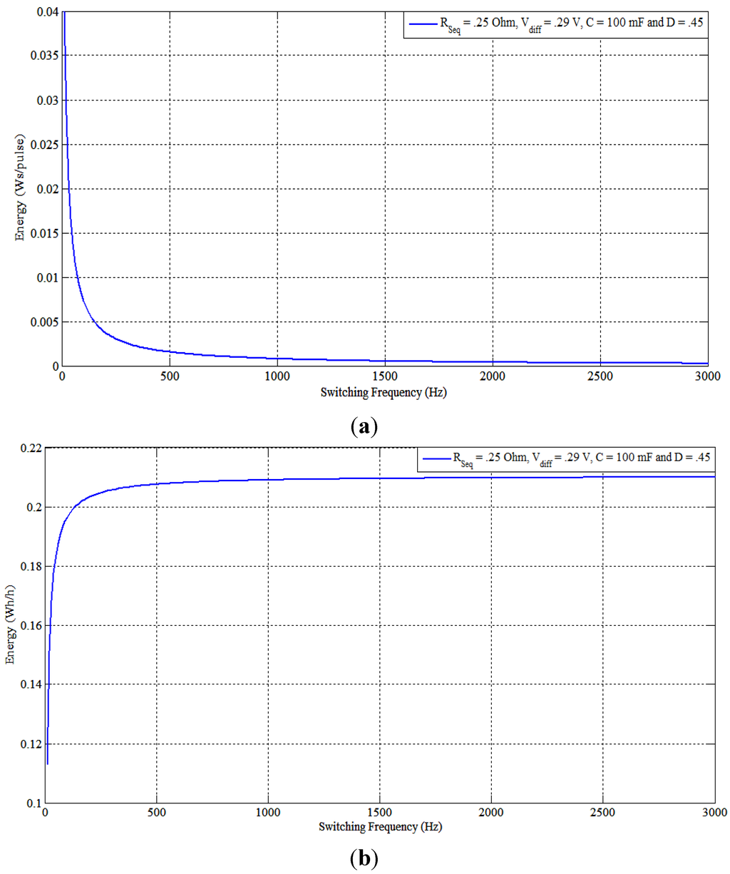Single Switched Capacitor Battery Balancing System Enhancements