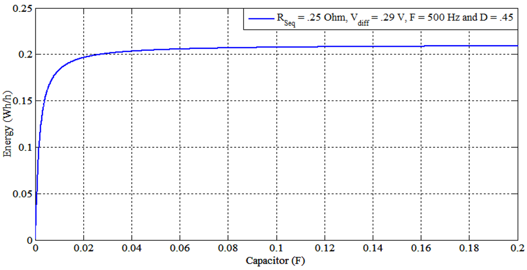 Single Switched Capacitor Battery Balancing System Enhancements